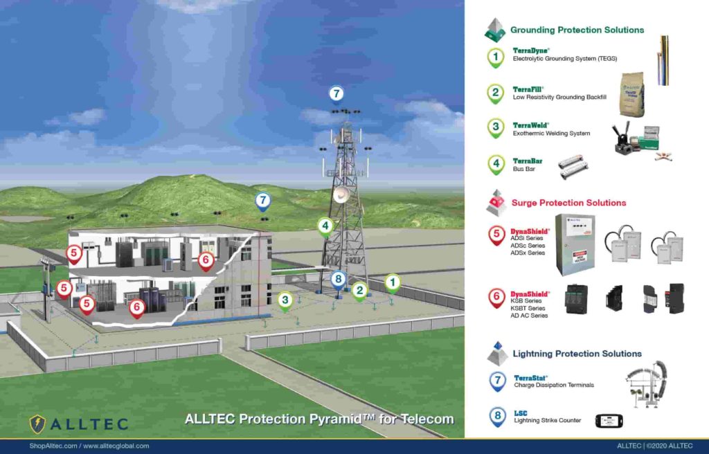 Lightning Protection System by ALLTEC