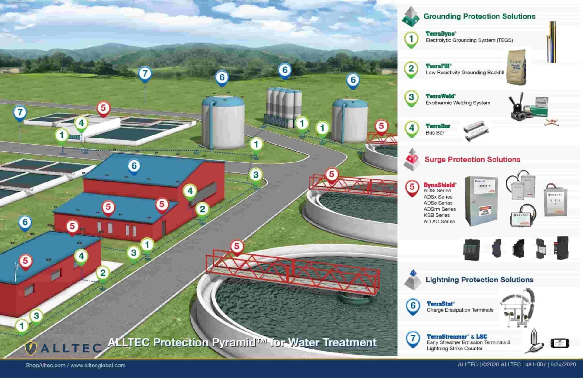Lightning Protection System by ALLTEC