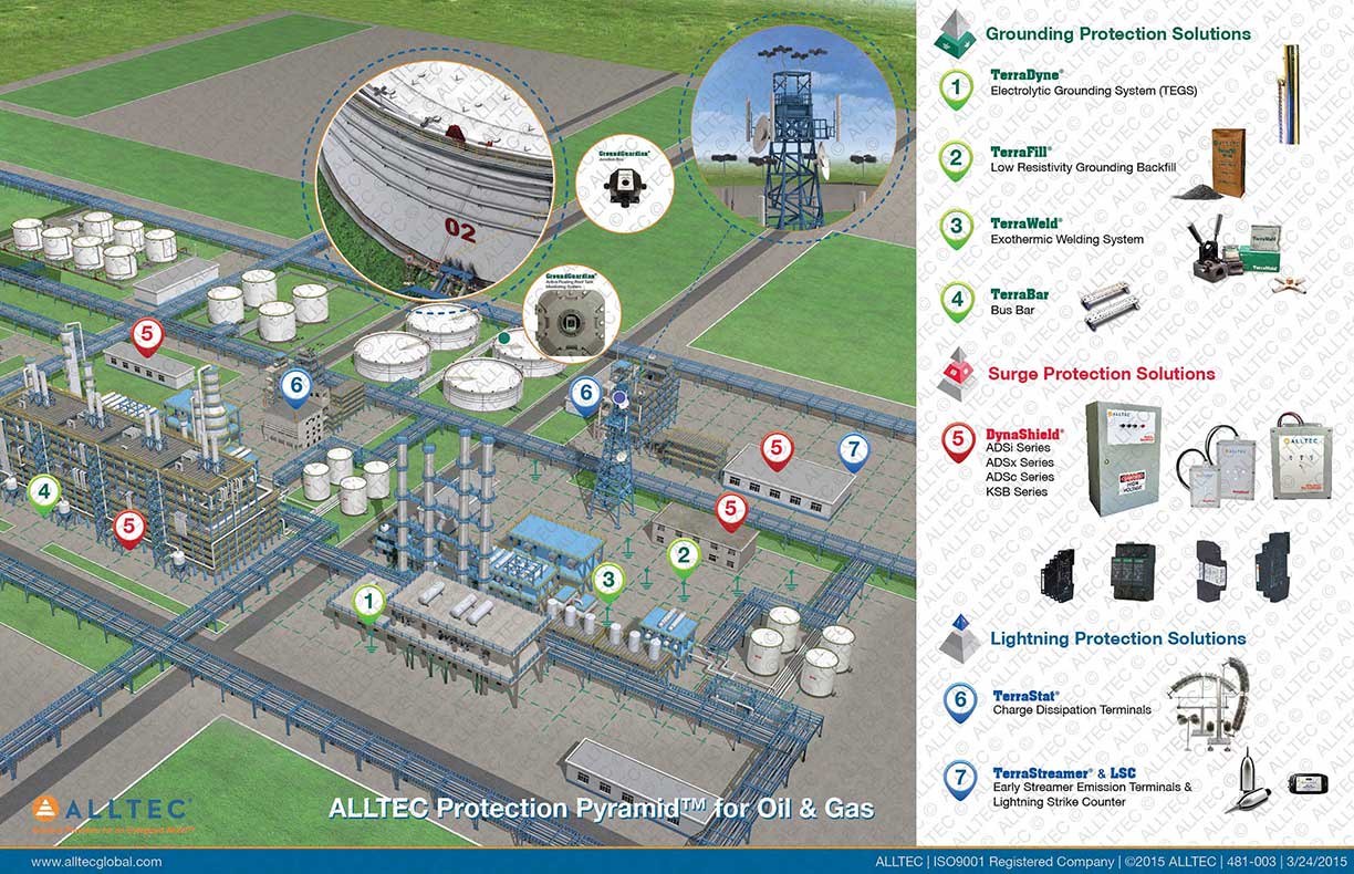 Lightning Protection System by ALLTEC