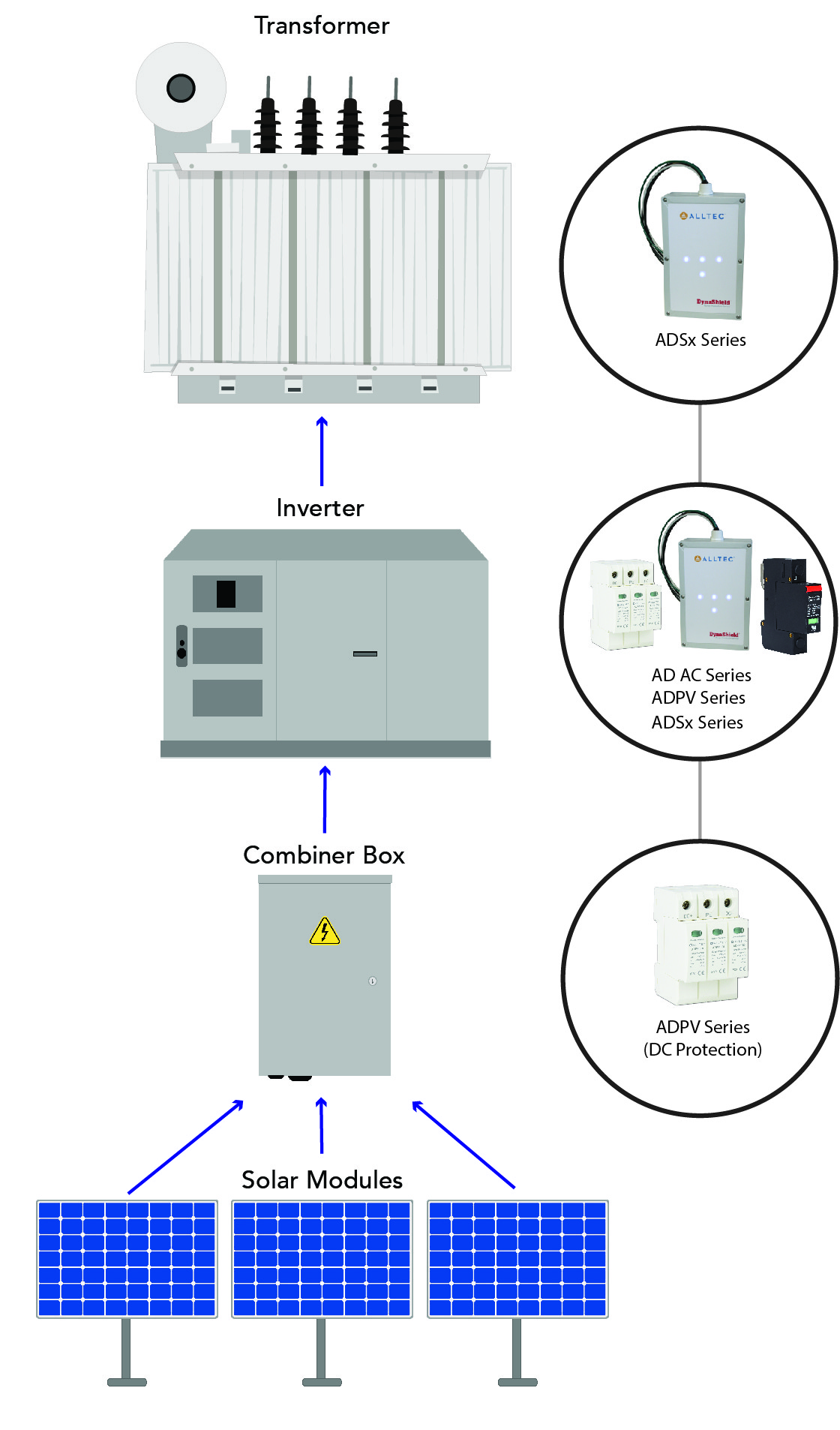 One Stop Shop for All your Solar Protection Needs - Alltec LLC ...